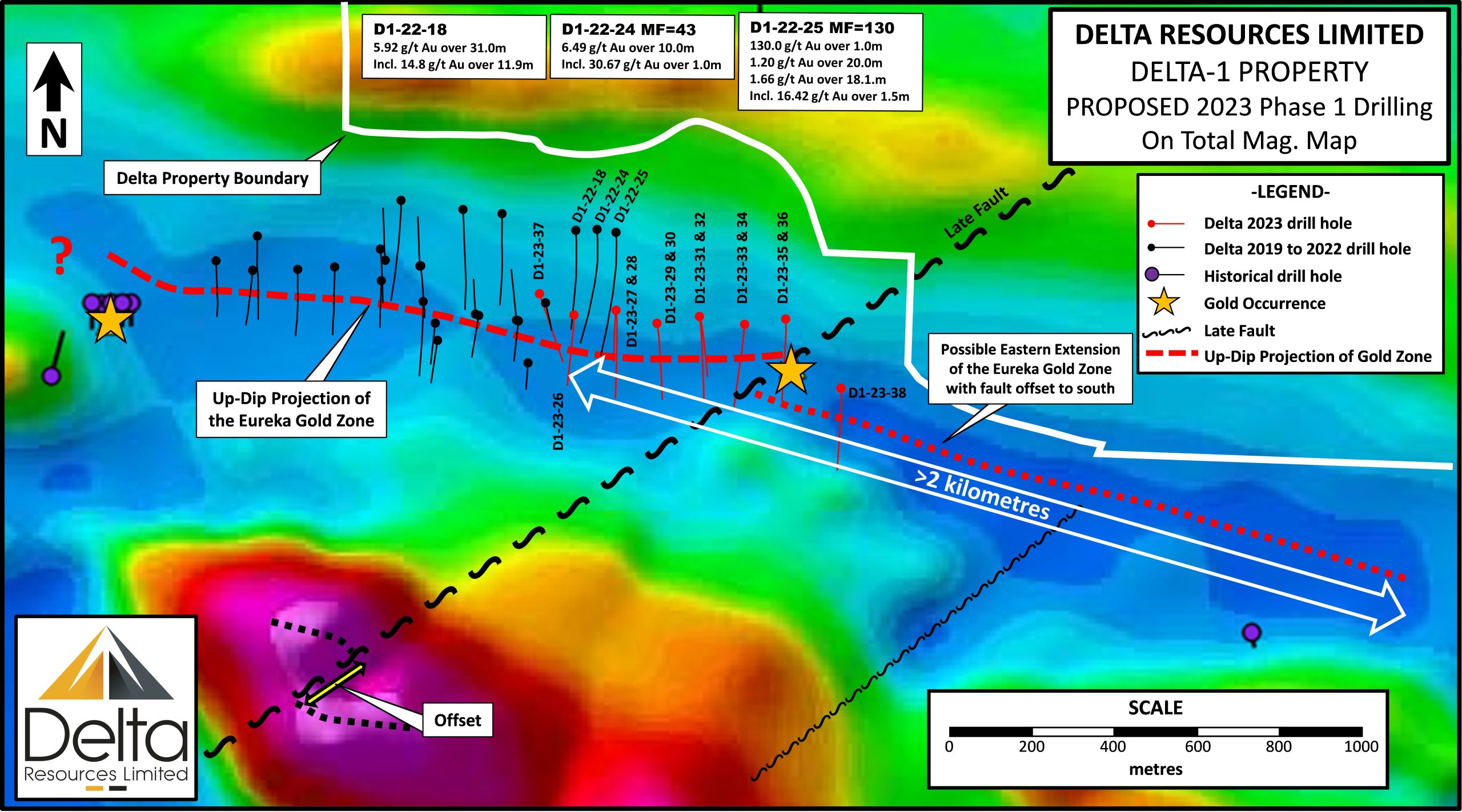 Delta Announces Improved Gold Intercept of 6.49 g/t Over 10M